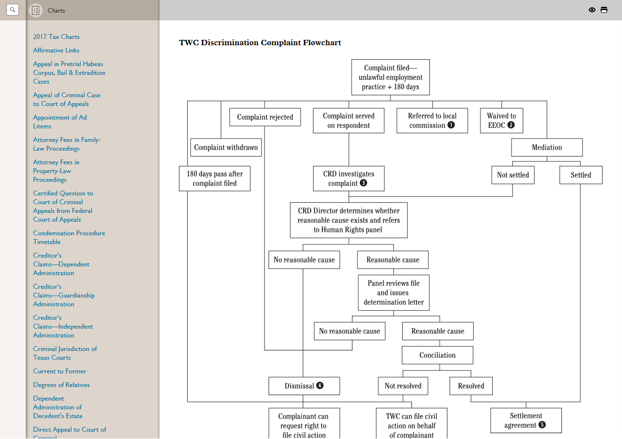 flow chart – The Reporter: Law Library News and Information